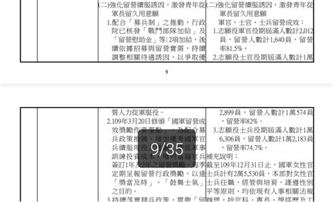 新聞 兵役4個月變1年成定局？邱國正認了「會延 Ptt Hito