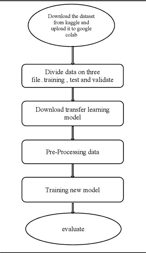 Figure 1 From Comparative Analysis Of Convolutional Neural Network