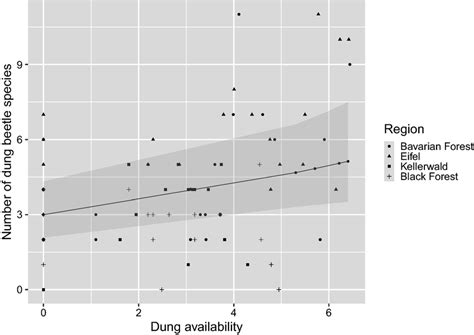 Relationship Between Dung Beetle Species Richness And Long Term Deer Download Scientific