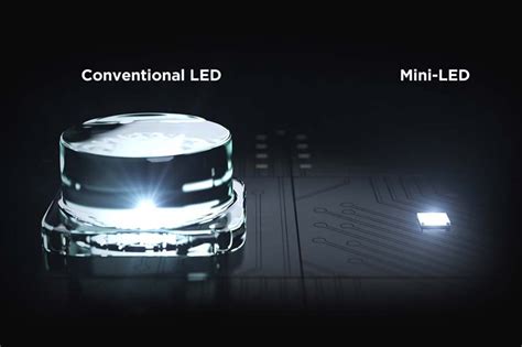 Mini Led Backlight Technology Characteristics And Advantages