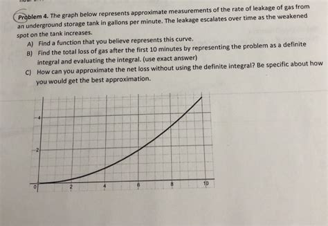 Solved Problem The Graph Below Represents Approximate Chegg Com