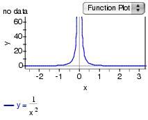 Plot Functions On A Function Plot