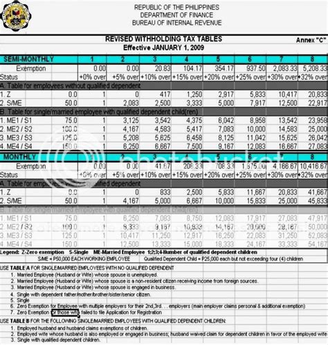 Philippines Tax Computation 2009withholding Tax Computation