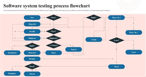 Software Testing Process A Comprehensive Guide Software Testing Stuff