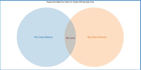 Custom Pie Charts For Jira Reporting Or Confluence Macros