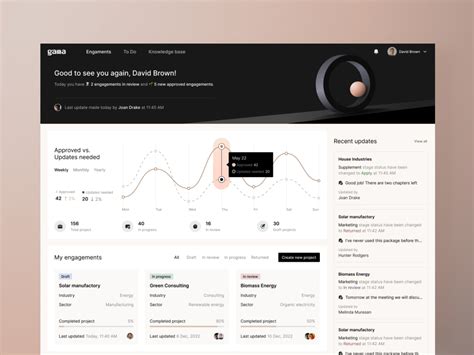 web admin dashboard design ui ux upwork