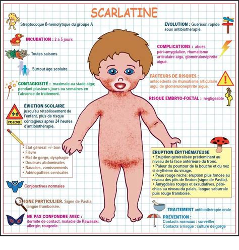 Maladies Infantile Maladie Infantile Maladie Enfant Étudiantes En école Dinfirmière
