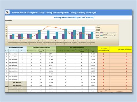 excel of training effectiveness analysis xls wps free templates