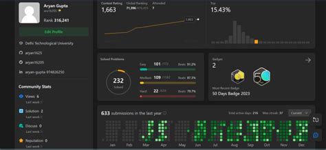 Finished 2023 On A High Note On Leetcode Aryan Gupta Posted On The Topic Linkedin