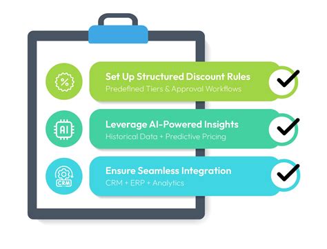 The Science Of Cpq Pricing Automating Discounts