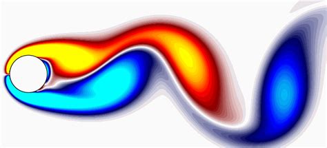 Demystify Fluid Flow With Dynamic Mode Decomposition Dmd By Shubham Goswami Level Up Coding