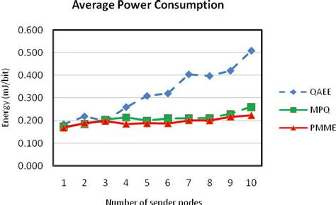 average power consumption for successfully transmitting a data bit for download scientific