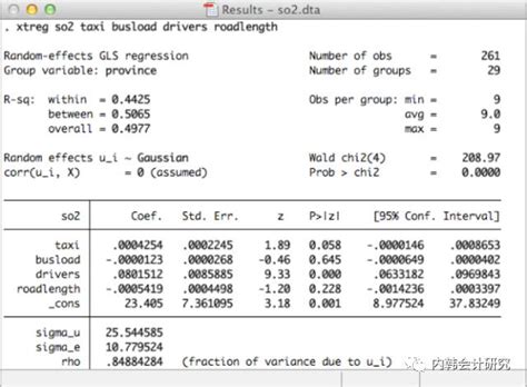 面板数据回归的stata实现