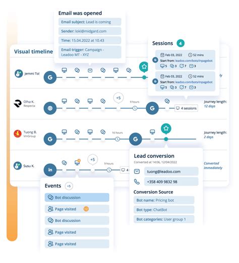 Conversion Analytics Leadoo Conversion Platform