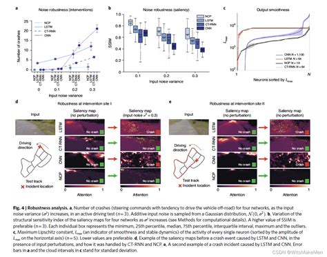 【论文理解】neural Circuit Policies Enabling Auditable Autonomy Csdn博客