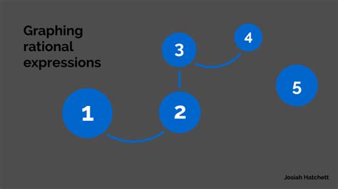 Graphing Rational Expressions By Jo Jo On Prezi