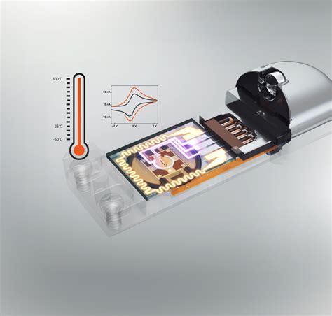 Heterogeneous Catalysis Resources Page Of Protochips