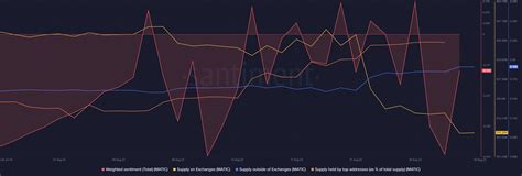 As Polygon Awaits Pip Approval Matic Gets Back On Track Ambcrypto