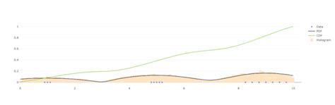 Kernel Density Estimation — Rust Implementation Lib Rs