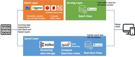 What Is Apache Beam And Use Cases Of Apache Beam DevOpsSchool