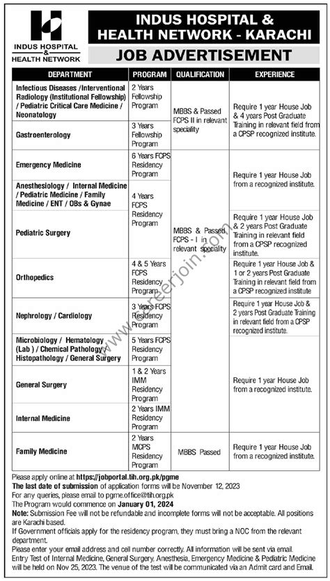 Indus Hospital And Health Network Jobs October 2023
