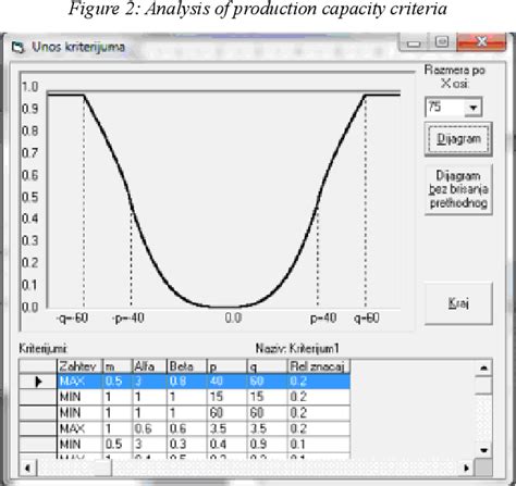 Figure 2 From A Multi Criteria Approach To The Selection Of The Optimal