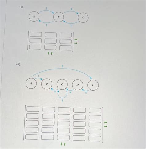 solved construct the corresponding matrix for each of the