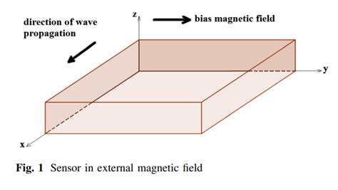 Magnetic Field Effect On Piezo Thermoelastic Wave Propagation In A Half