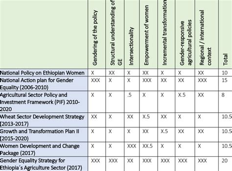 Summary Of Findings 11 Download Table