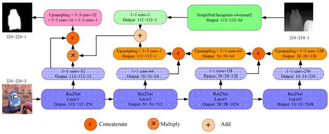 Hybrid Attention Network For Rgb D Salient Object Detection