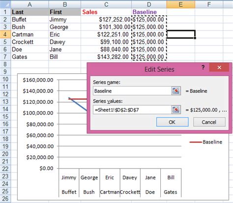 Excel Chart With Baseline Visualizing Targets And Goals Free Online