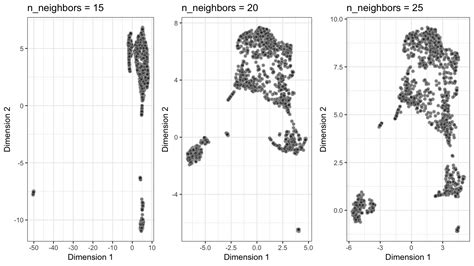 Dimension Reduction And Clustering With Singlecellutils • Singlecellutils