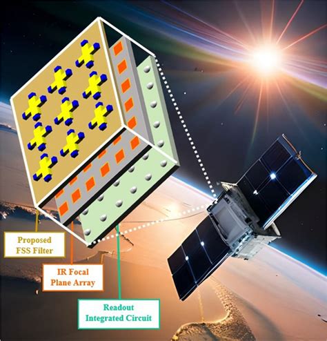 System Example For Infrared Sensing Applications Including Proposed