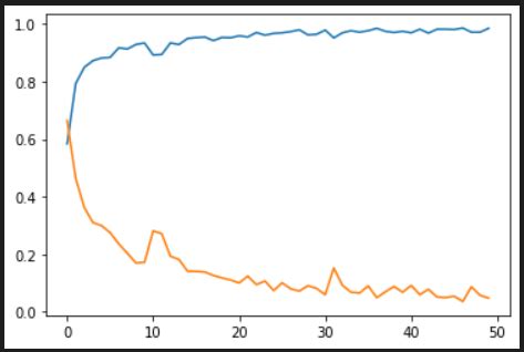 GitHub Craterdeo Fire Detection CNN This Repository Contains The Complete Guide To Implement