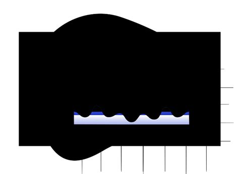 Integración de Analytics Plus con Splunk Enterprise ManageEngine Analytics Plus