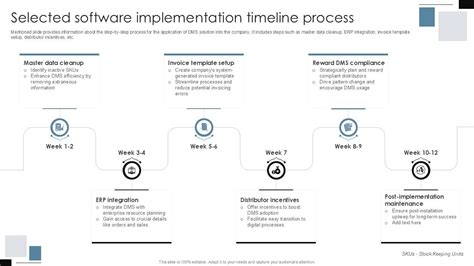 Selected Software Implementation Timeline Process Build Strong