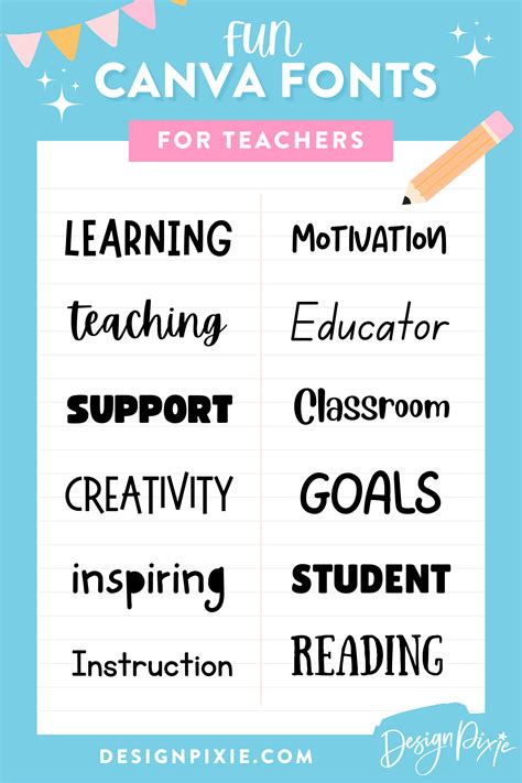 The Ultimate Guide To The Best Canva Fonts Teacher Fonts Canvas