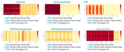 Spectrum Effect RF Challenges