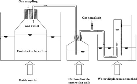 Bmp Lab Diagram Geoplatform Stormwater Bmp Performance Database