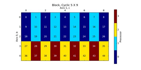 2 Examples — Distributed Array Protocol 0100 Documentation