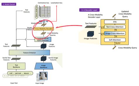 Fine Tuning Grounding Dino Open Vocabulary Object Detection