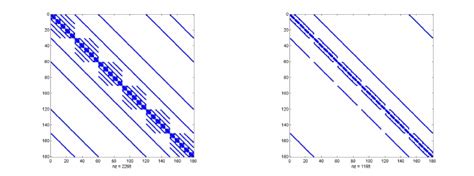 2 sparsity patterns of the matrices of the velocity left and
