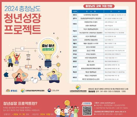 충남도 청년성장 프로젝트 참여 청년·기업 모집