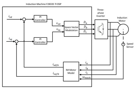 Dynamometer Diagram Schematic Diagram Of A Dynamomete