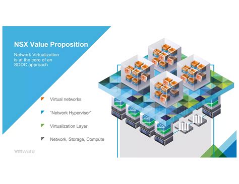 Vmware Nsx Ecosystem Overview Ppt