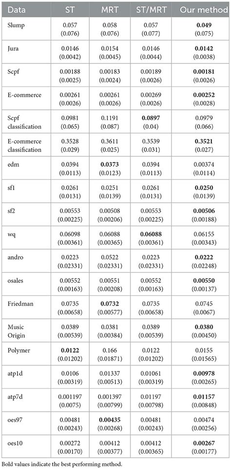frontiers cross validated tree based models for multi target learning