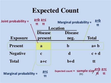 Chi Square Test Final