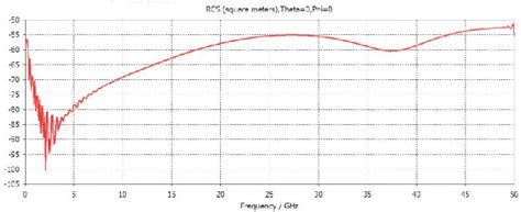 Figure 4 From Ai Enabled Rf Sensing For Radar Detection Of Body Worn