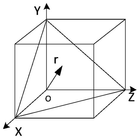 On Orbit Calibration Method Eureka Patsnap