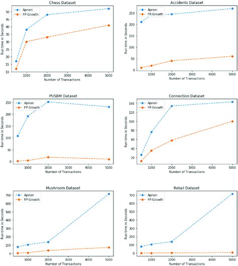 Experimental Results On Small Datasets Download Scientific Diagram